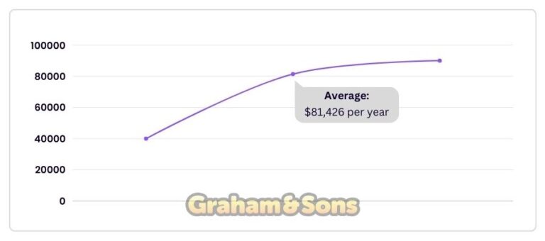 How Much Do Plumbers Earn In Australia In 2025?